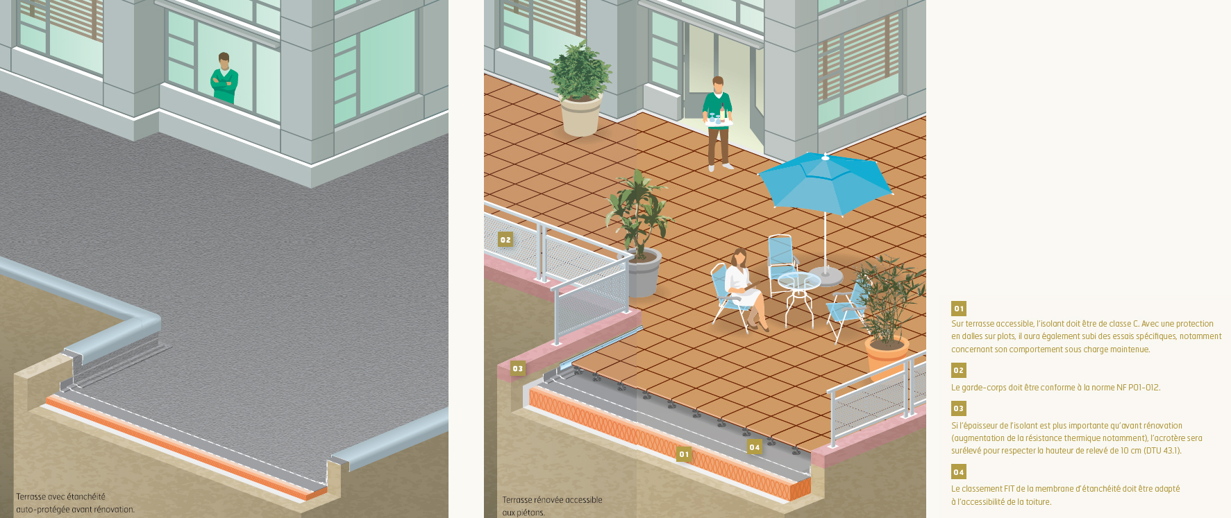 Transformer une toiture inaccessible en terrasse accessible aux piétons