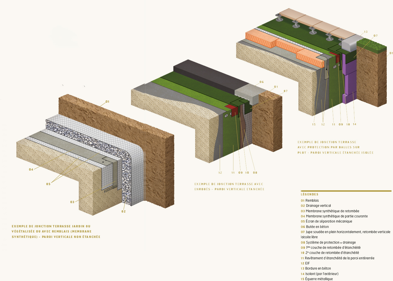 Les jonctions entre toiture-terrasse étanchée et parois verticales ...