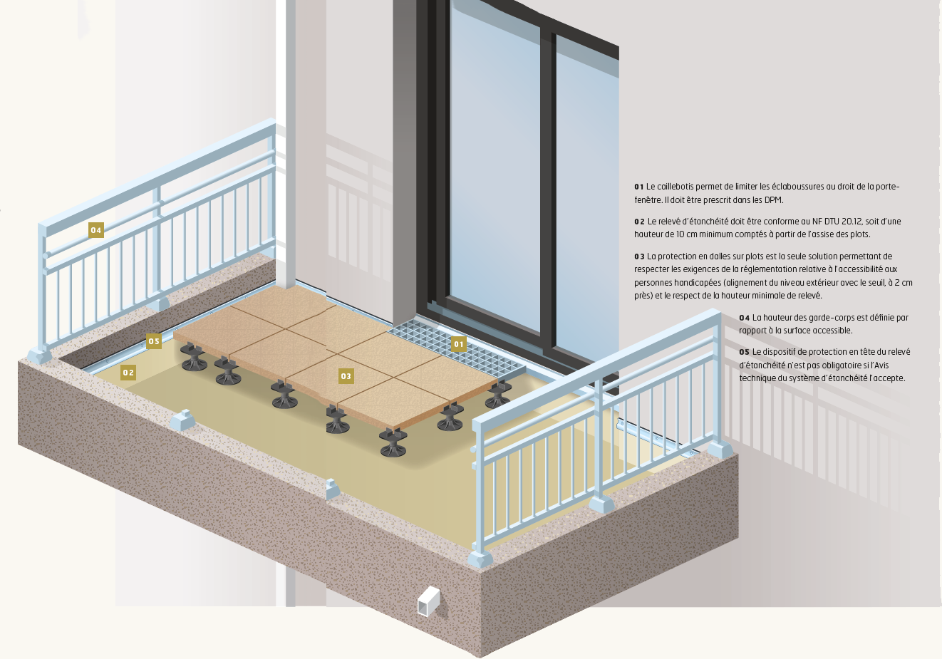 L'étanchéité des balcons