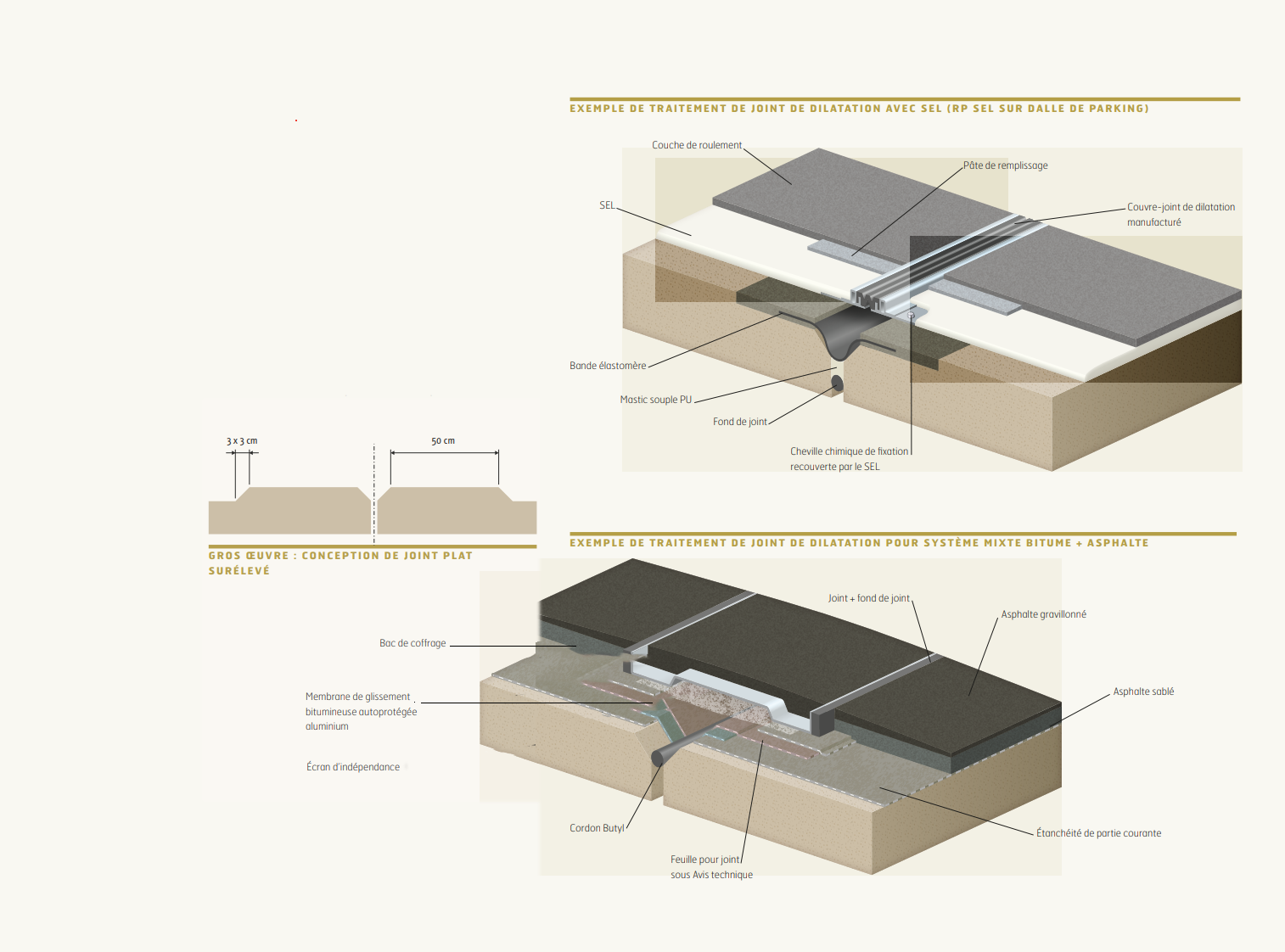 Le traitement des joints de dilatation des toitures accessibles aux véhicules légers