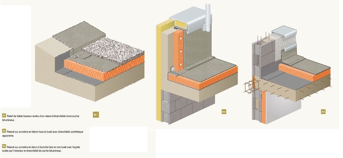 La conception des acrotères des toitures-terrasses maçonnées ou béton ...