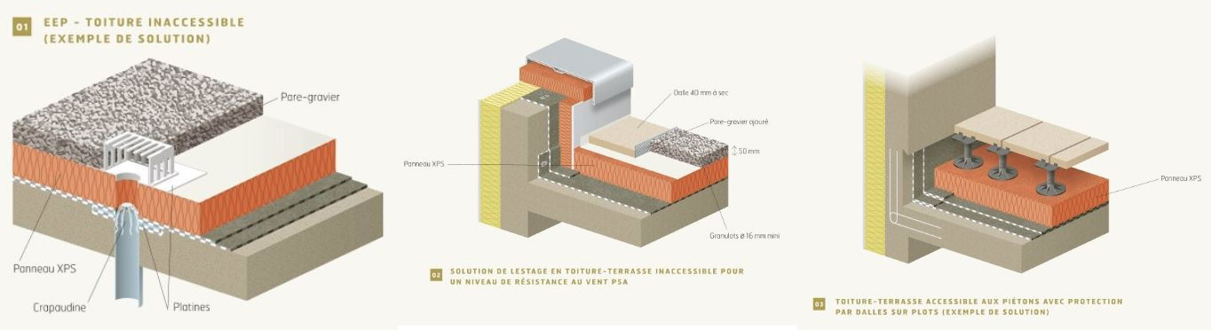 Isolation inversée : le choix de la protection lourde