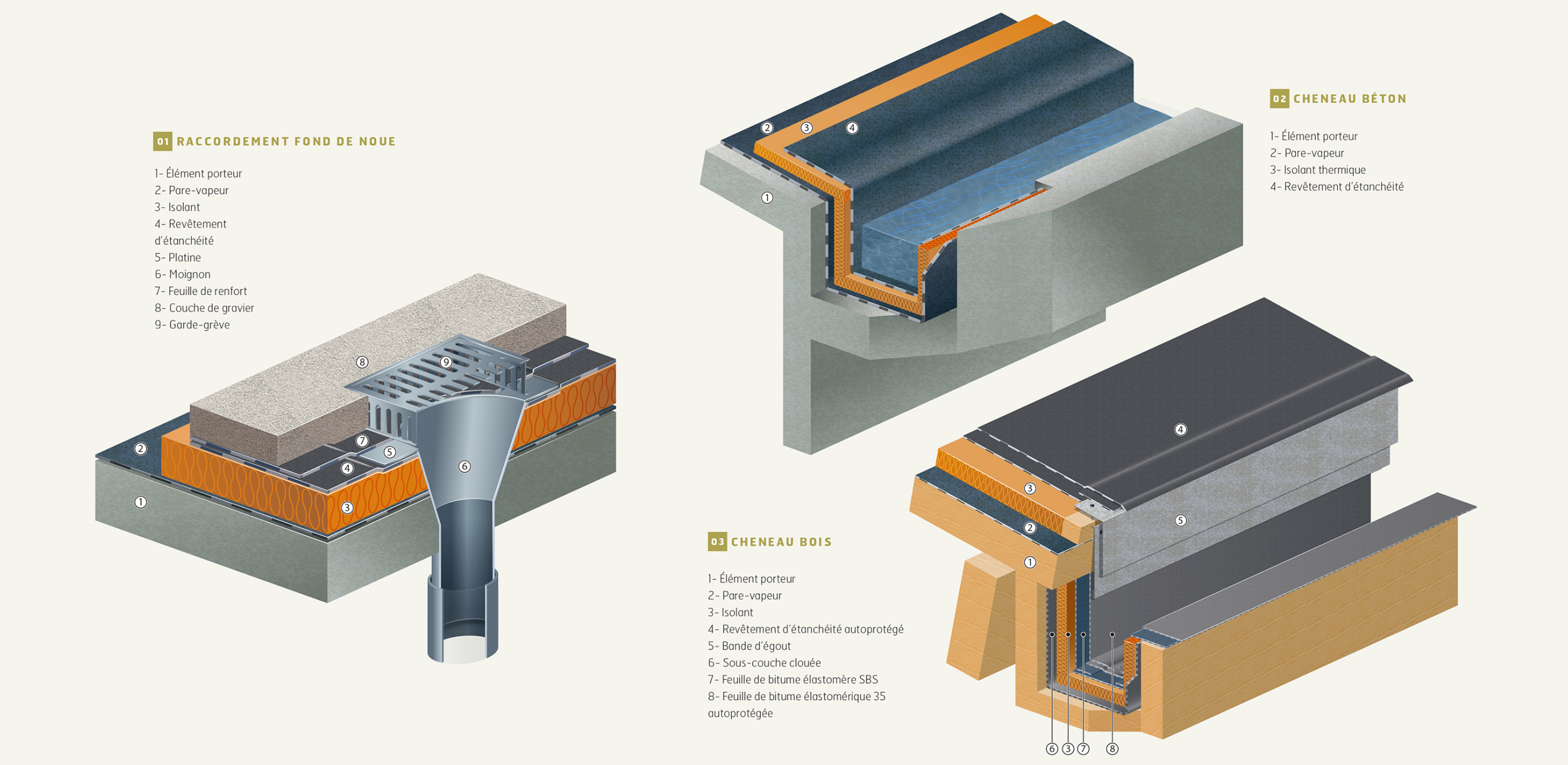 Les vacuations D eaux Pluviales Sur Toiture terrasse Les vacuations D eaux Pluviales Sur Toiture terrasse