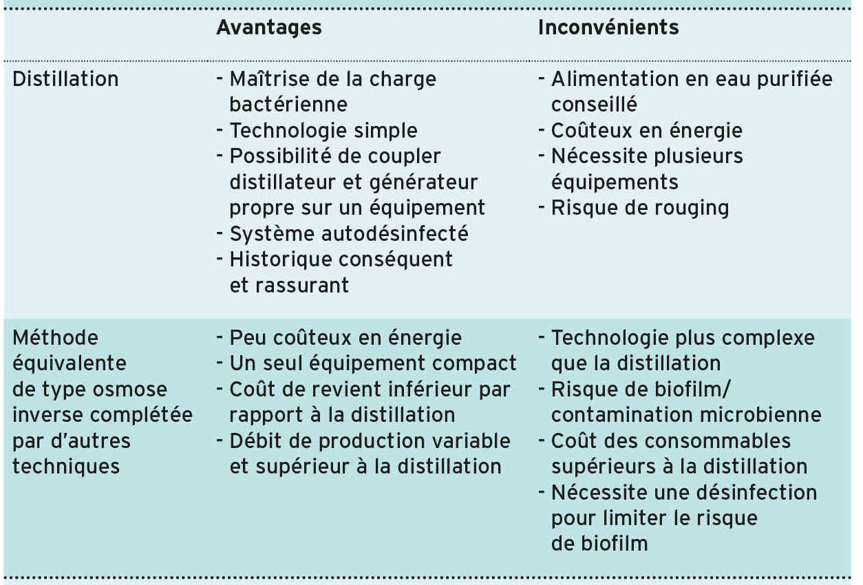 EPPI : aide au choix de la technologie et bonnes pratiques