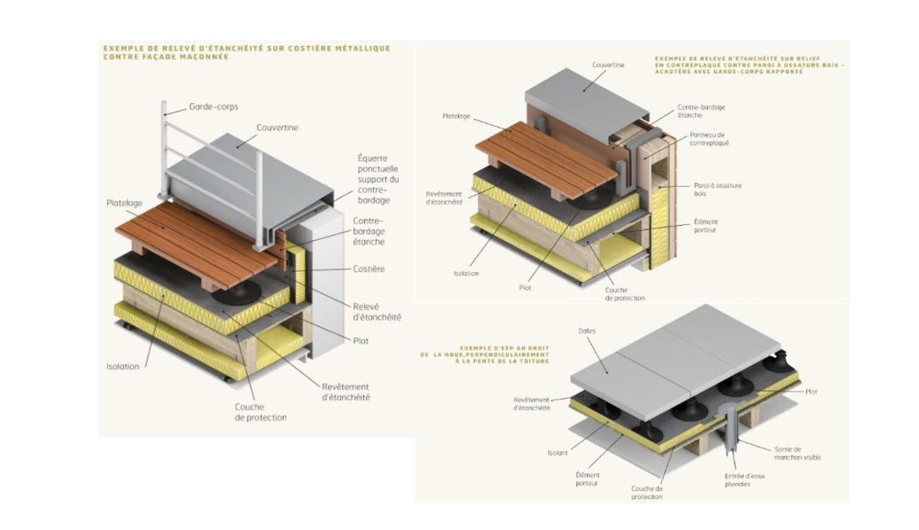 Les toitures accessibles avec élément porteur en bois et panneaux à base de bois